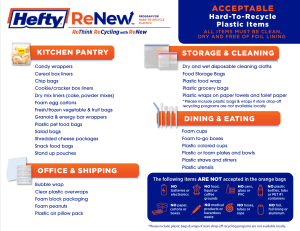 Non-recyclable plastics: the Hefty ReNew program – SustainLNK